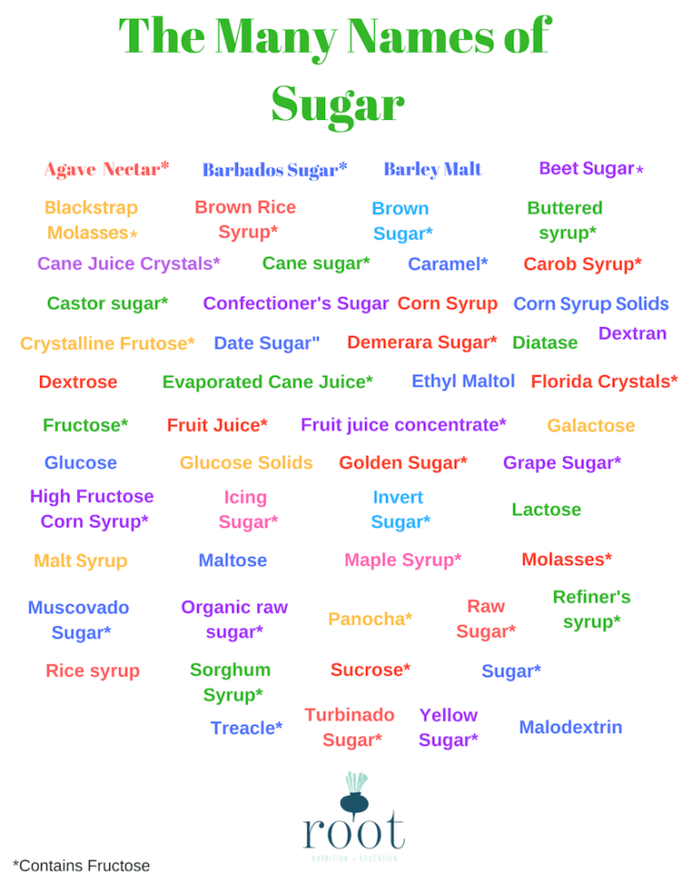 Other Names For Sugar Cheat Sheet - JK Nutrition Consulting